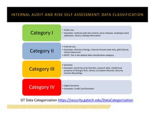 Goans-Helms-IT Security at Georgia Tech Library | PDF