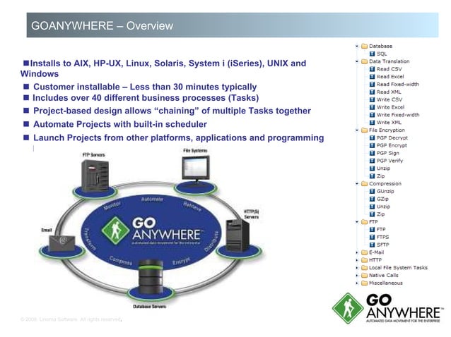Linoma Go Anywhere | PPT
