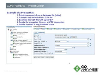 Linoma Go Anywhere | PPT