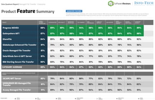 goanywhere-data-quadrant-report goanywhere-.pdf