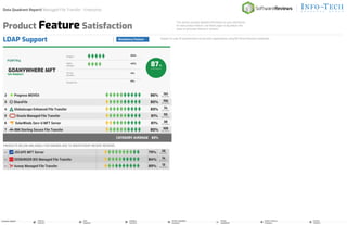 goanywhere-data-quadrant-report goanywhere-.pdf