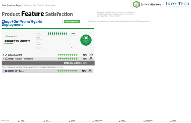 goanywhere-data-quadrant-report goanywhere-.pdf