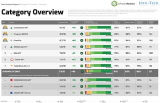 goanywhere-data-quadrant-report goanywhere-.pdf