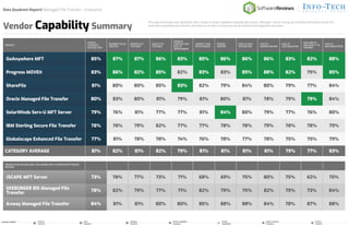 goanywhere-data-quadrant-report goanywhere-.pdf