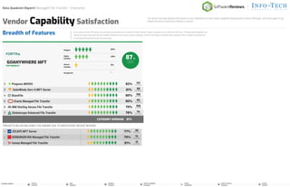 goanywhere-data-quadrant-report goanywhere-.pdf