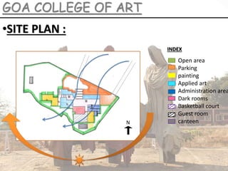 Goa ppt | PPTX