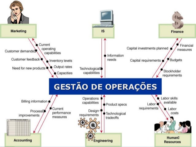 Gestão de Operações 2014