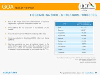 Goa State India Economic Snapshot | PDF