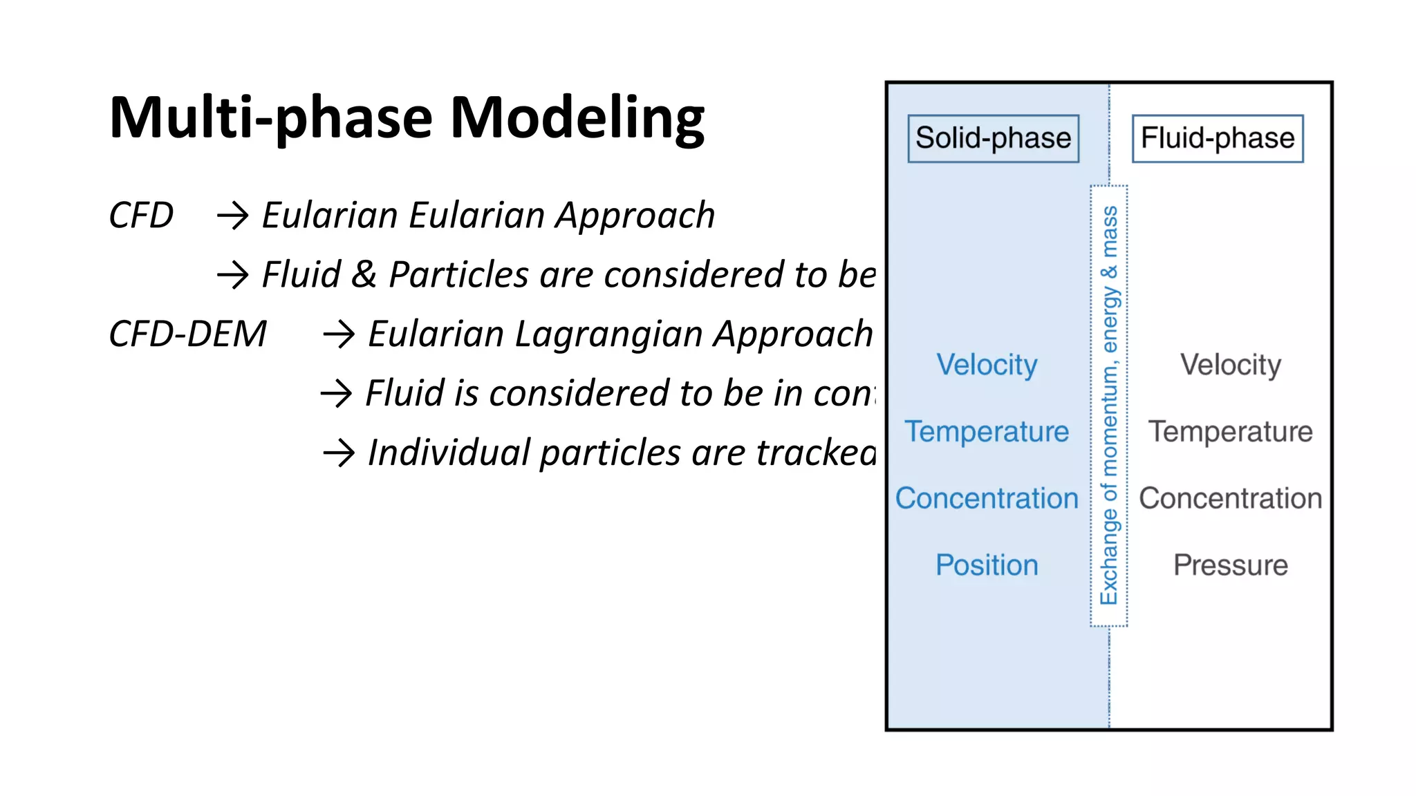 Introduction to Coupled CFD-DEM Modeling | PDF