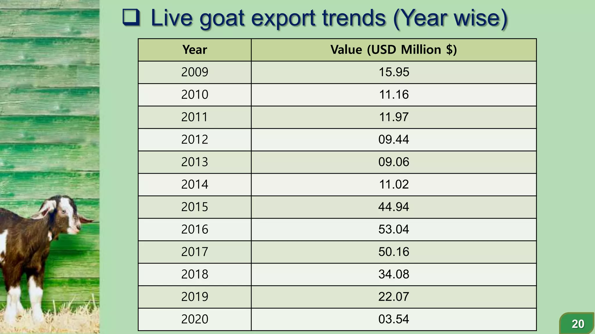 GOAT FARMIG final ppt.pptx