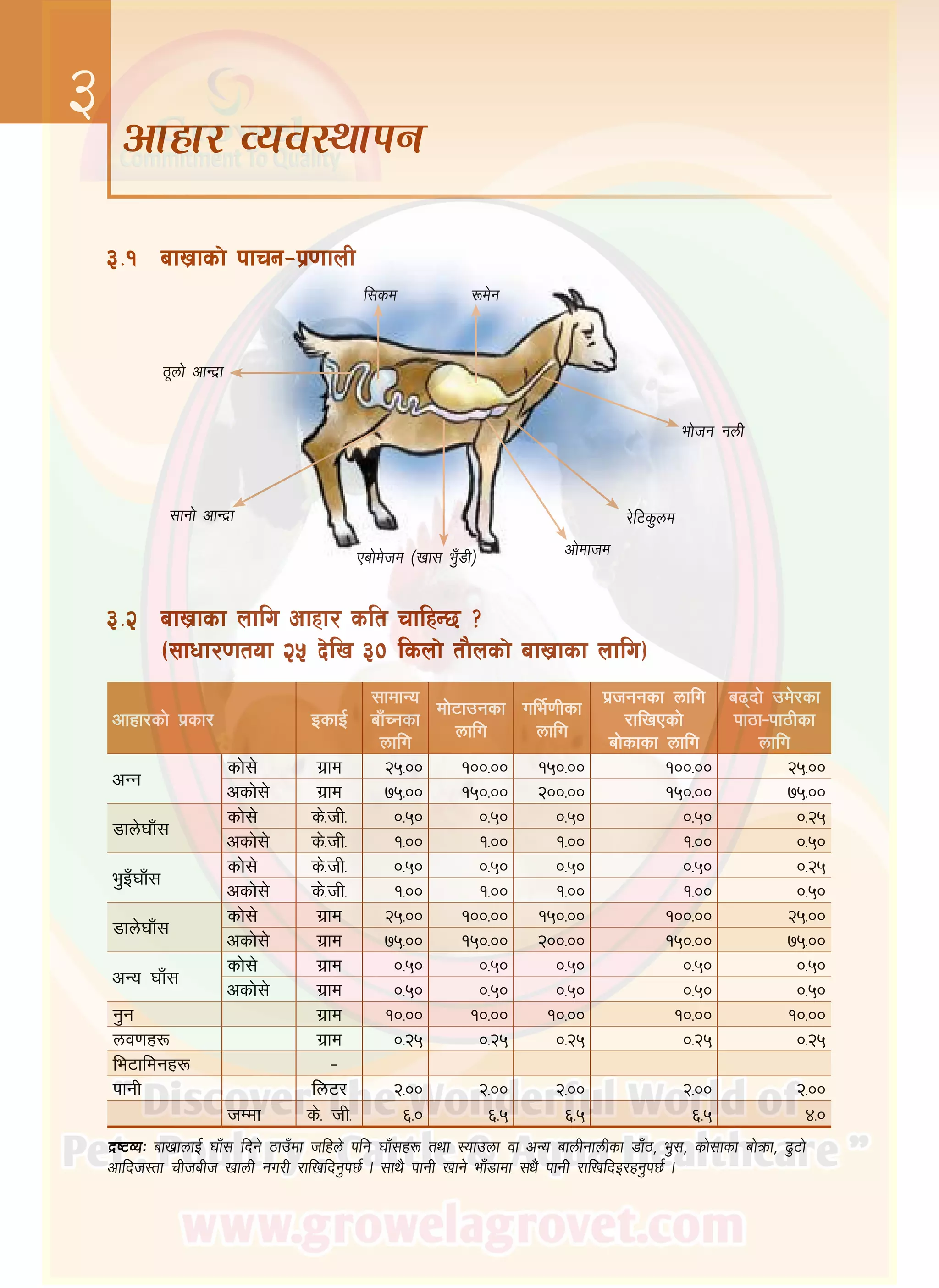 नेपाली भाषामा बाख्रापालन पुस्तिका | PDF