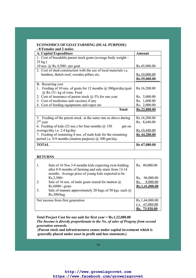 Goat Farming Guide | PDF