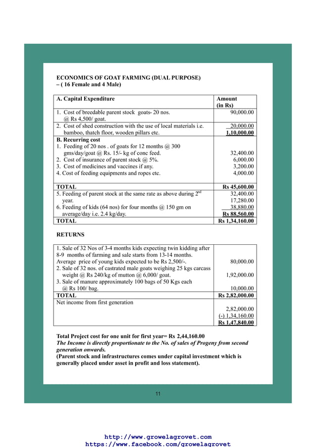 Goat Farming Guide | PDF
