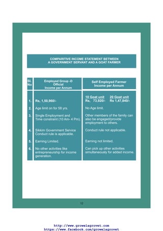 Goat Farming Guide | PDF
