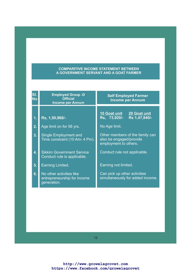 Goat Farming Guide | PDF