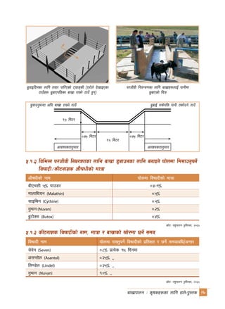 Goat Farming In Nepal | PDF