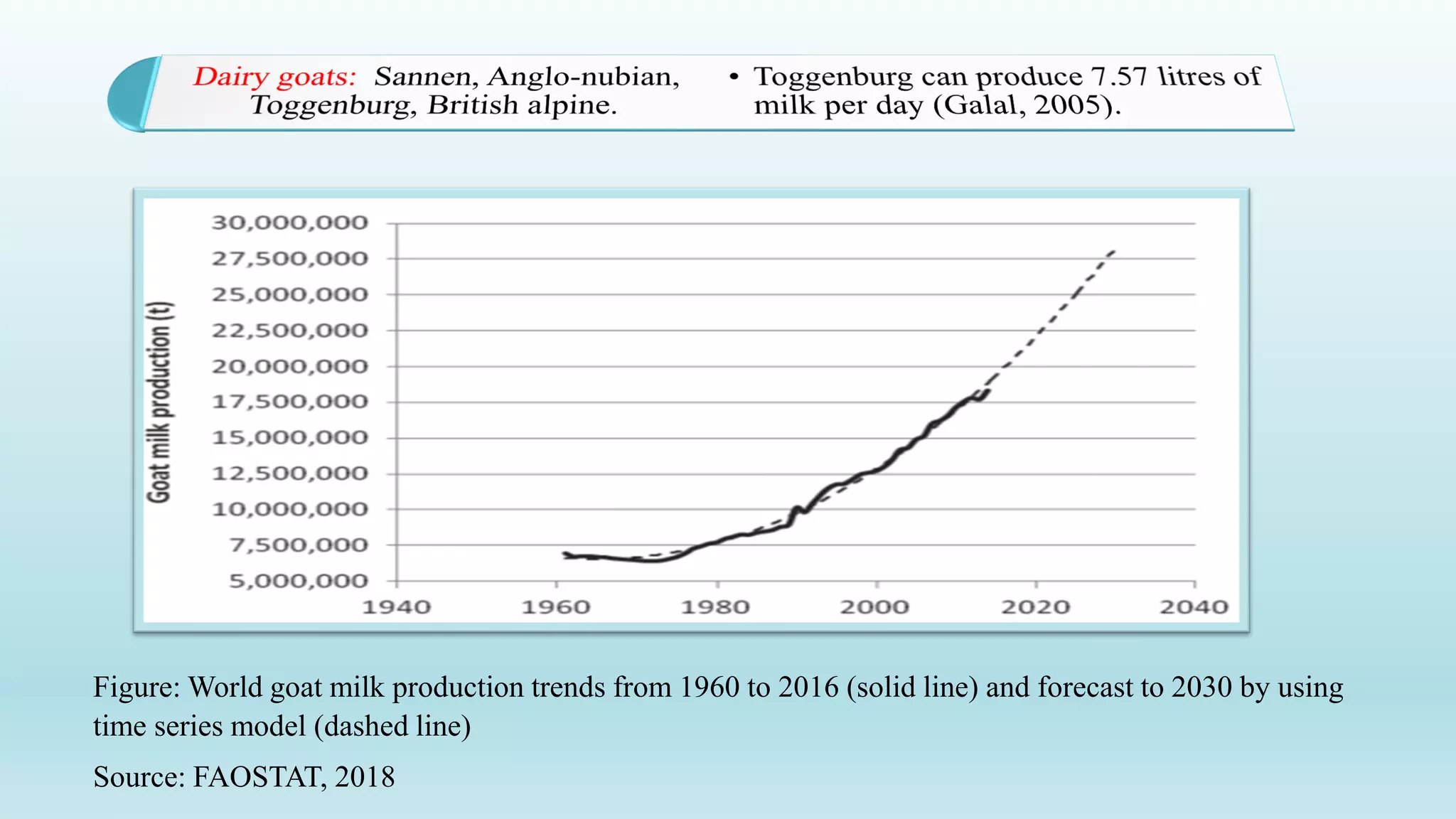 Goat's milk (GM), a booster to human immune system against diseases | PDF