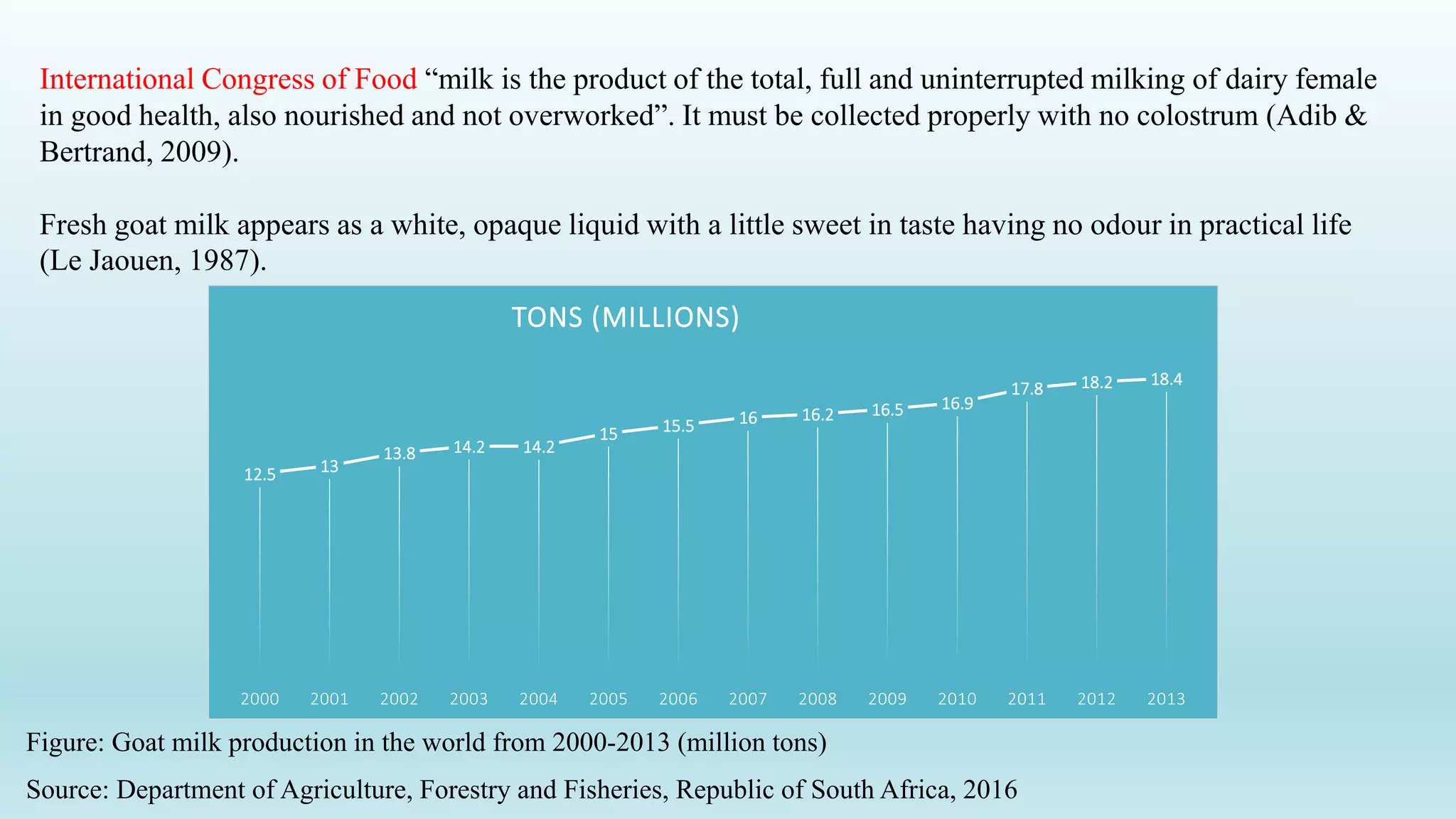Goat's milk (GM), a booster to human immune system against diseases | PDF