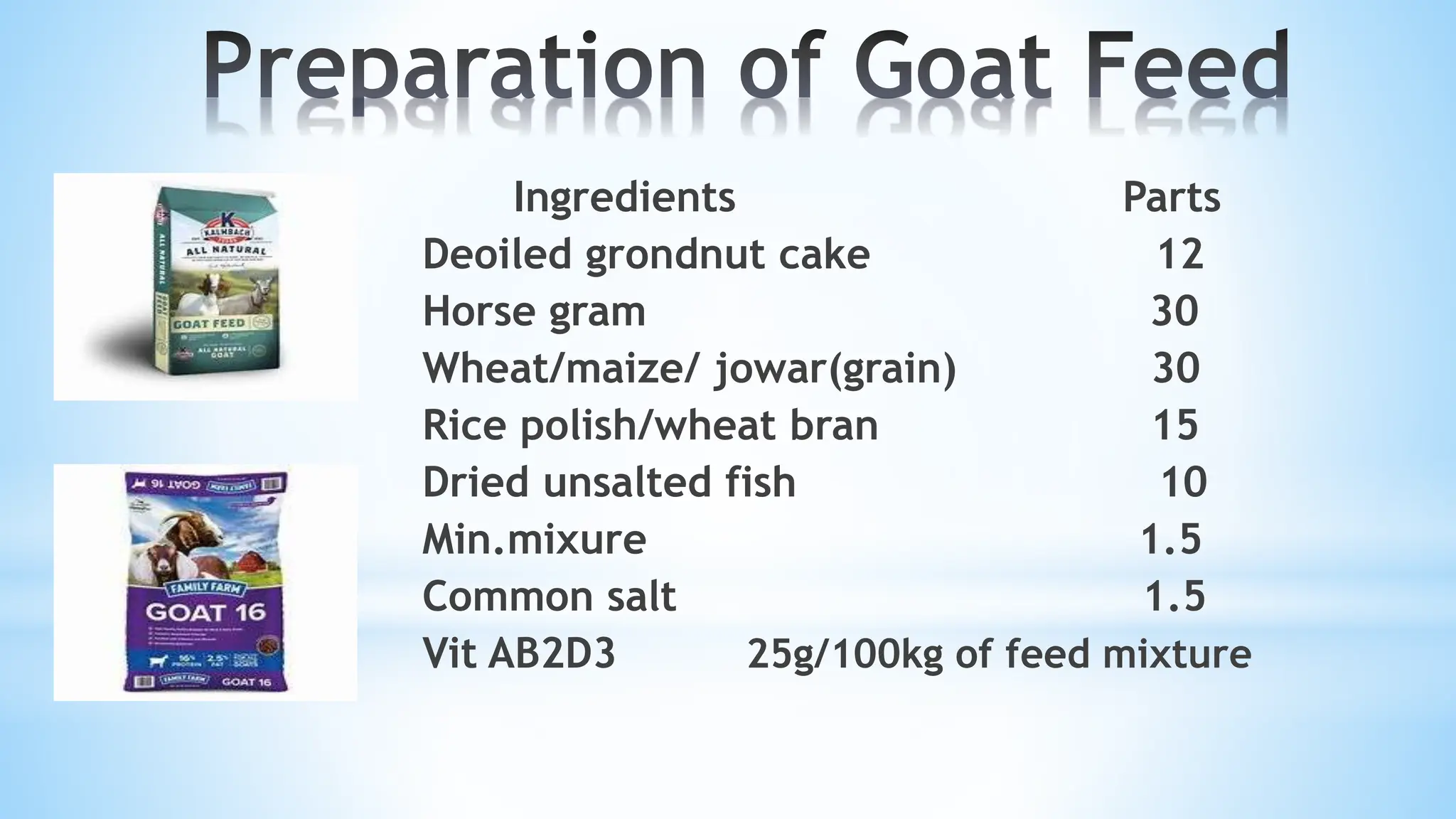 Goat Nutrition.pptx