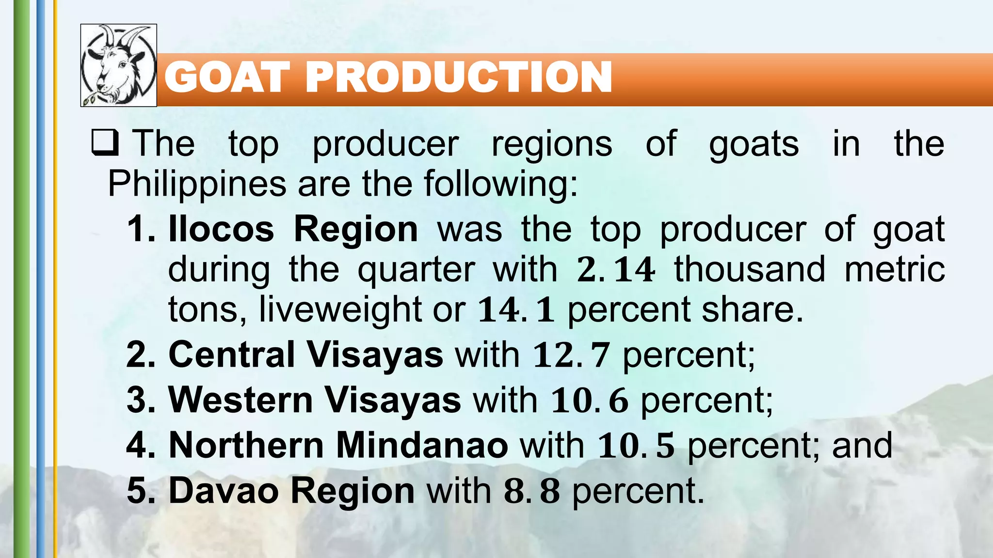 Goat or Sheep Production and Management.pptx