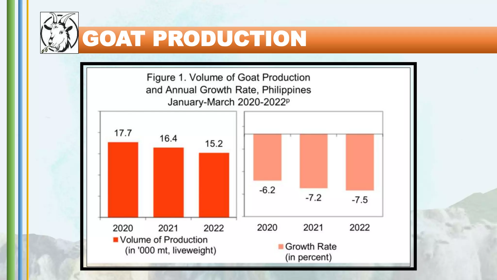 Goat or Sheep Production and Management.pptx