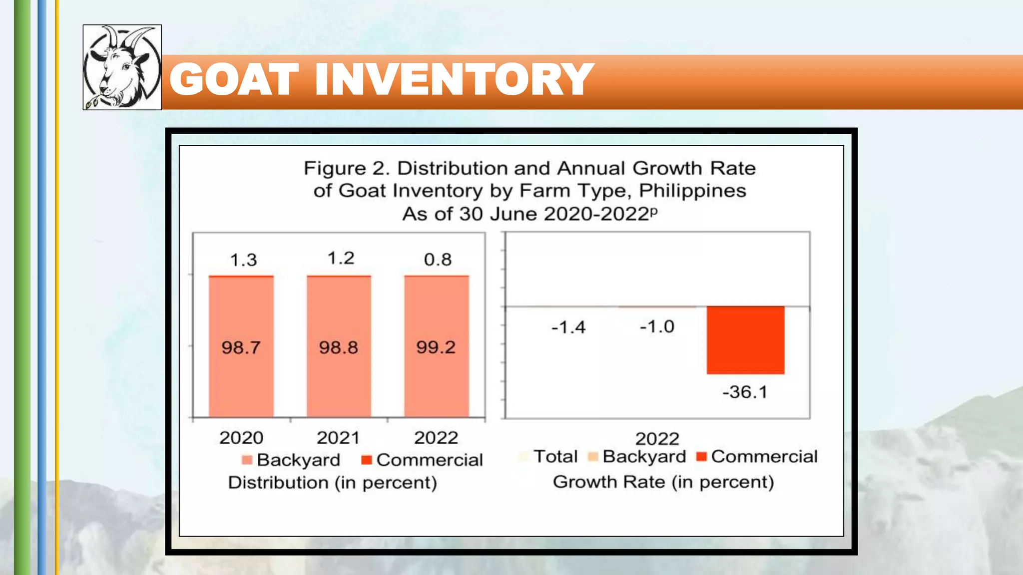 Goat or Sheep Production and Management.pptx