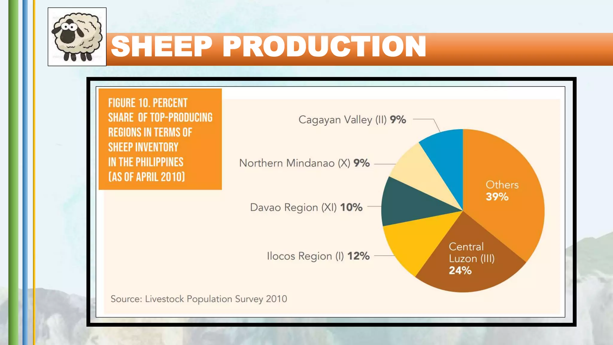 Goat or Sheep Production and Management.pptx