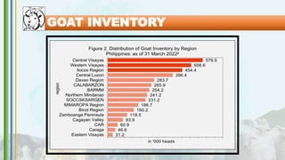 Goat or Sheep Production and Management.pptx