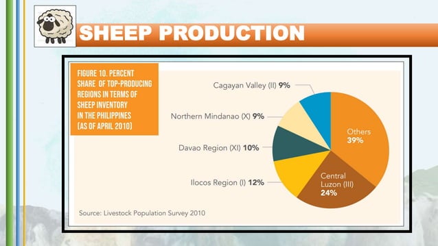 Goat or Sheep Production and Management.pptx