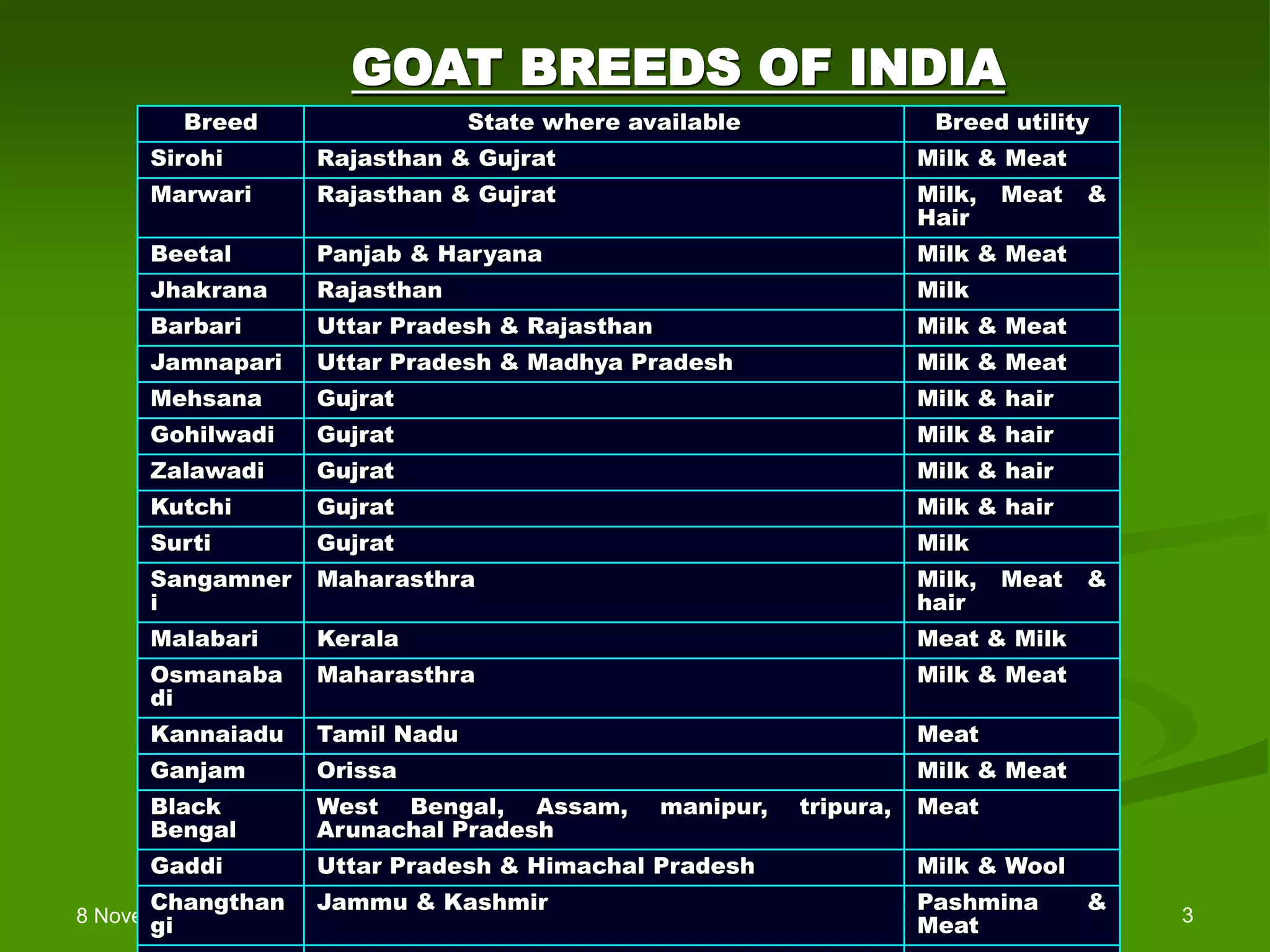 goat production.pptx
