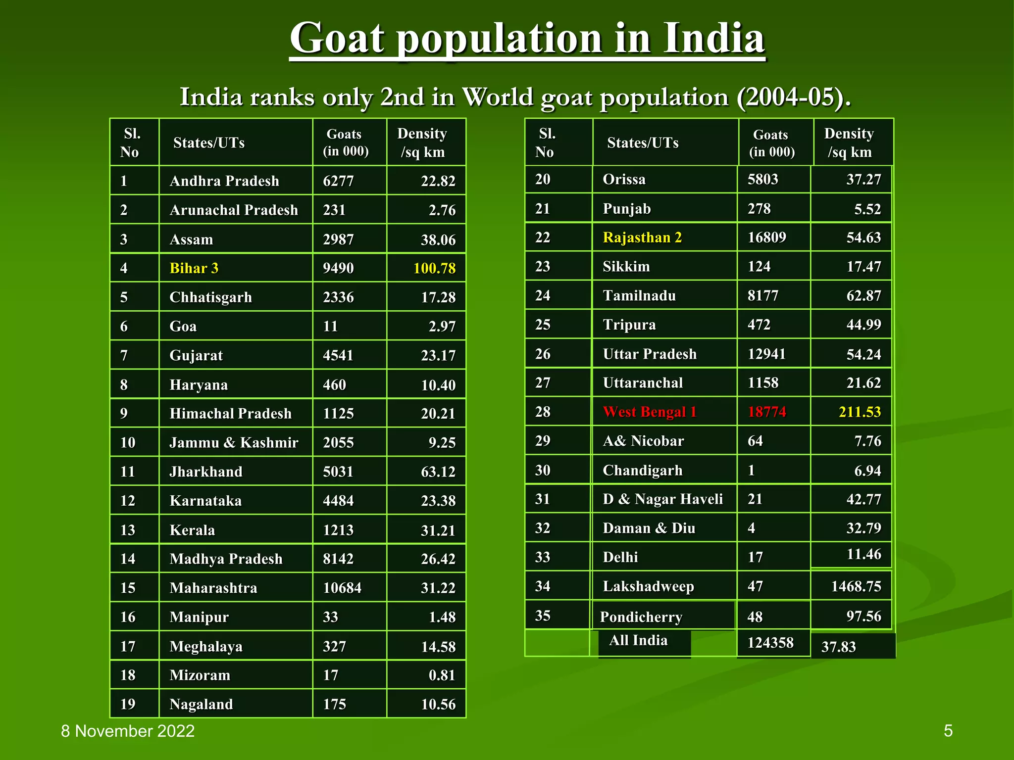 goat production.pptx