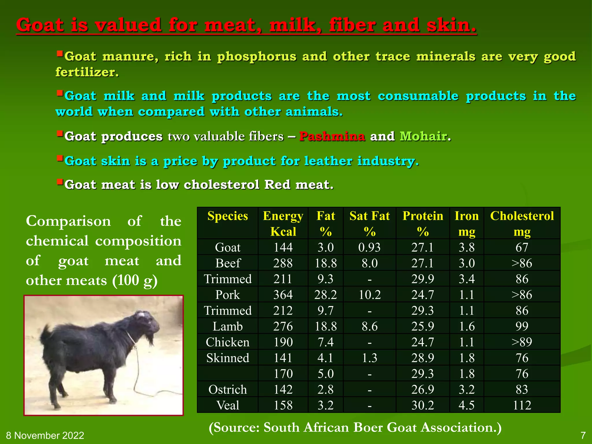 goat production.pptx