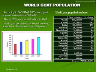 goat production.pptx