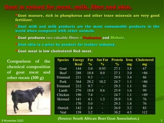 goat production.pptx