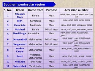 Goat production in India: an overview | PPTX