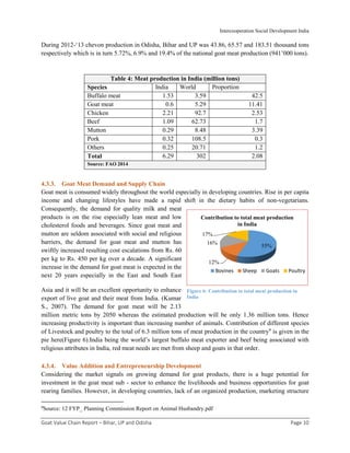 goat_value_chain_in_india.pdf