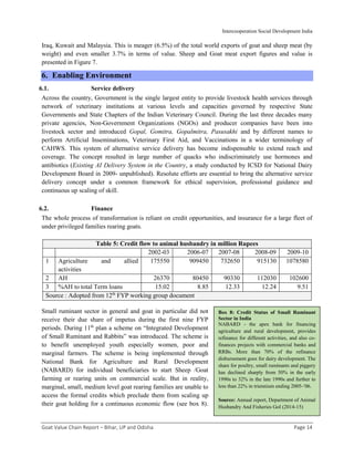 goat_value_chain_in_india.pdf