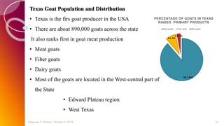 Caprine Meat From Farm to Table by Negusse F Kidane, Ph.D | PPT