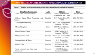 Caprine Meat From Farm to Table by Negusse F Kidane, Ph.D | PPT