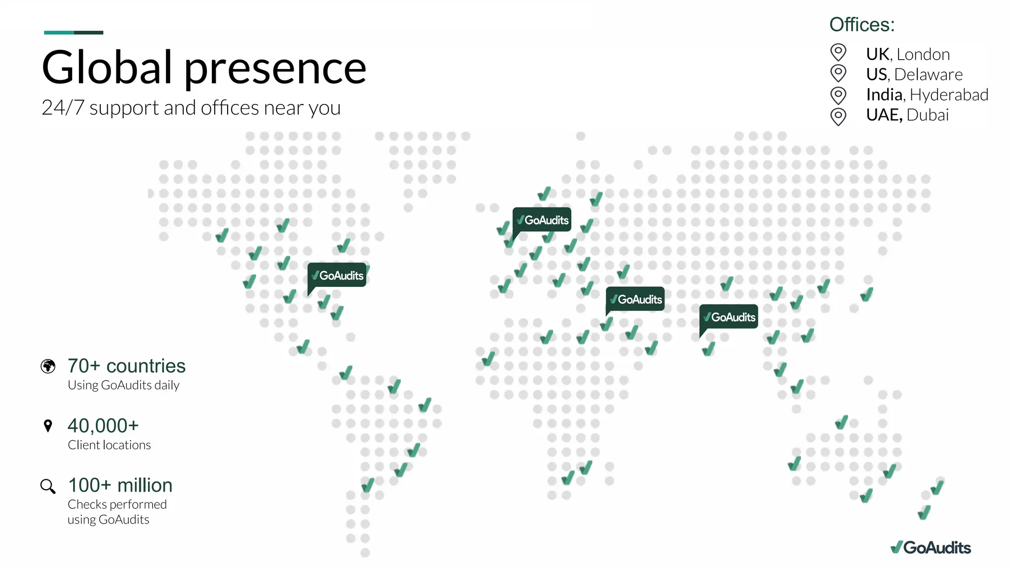 GoAudits inspection & auditing app overview.pdf
