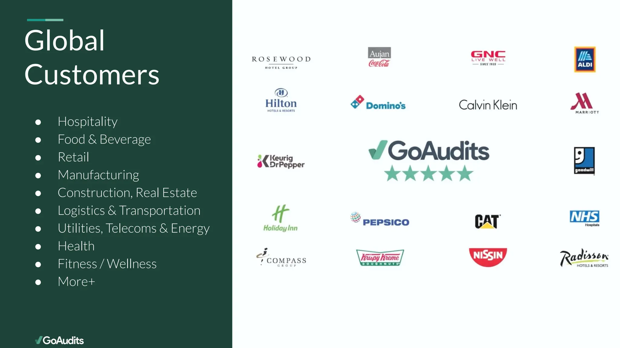 GoAudits inspection & auditing app overview.pdf