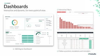 GoAudits inspection & auditing app overview.pdf