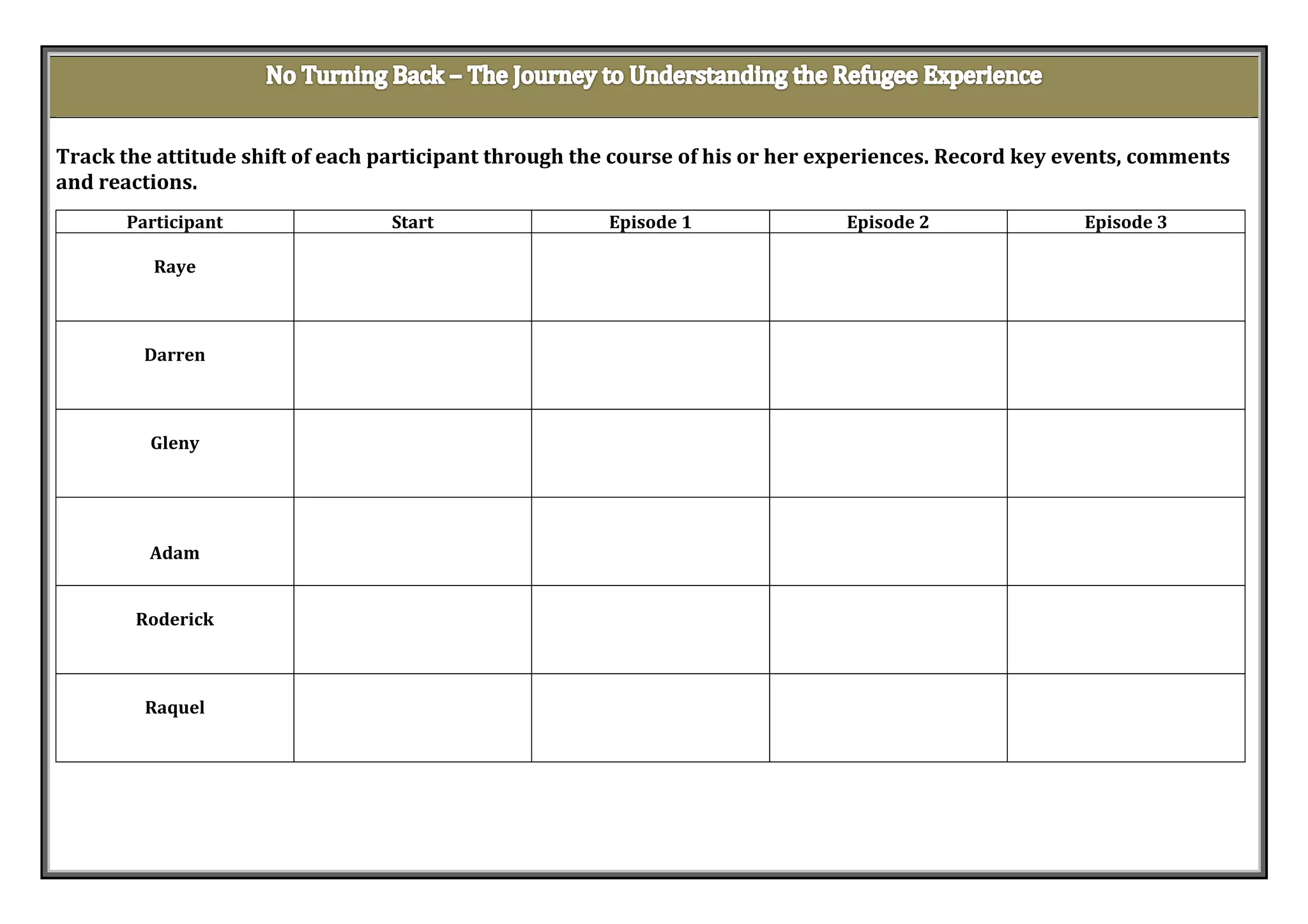 "Go back to where you came from" participants' journey | DOCX ...