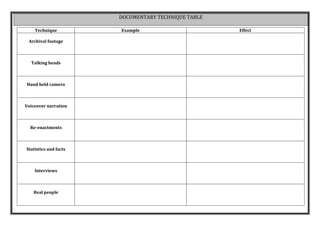 "Go back to where you came from" Documentary techniques analysis table ...