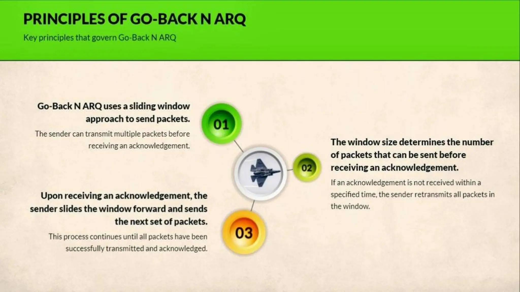 Go Back N ARQ_Ppt for data communications and networking | PPTX