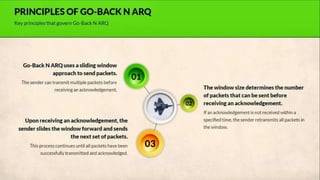 Go Back N ARQ_Ppt for data communications and networking | PPTX