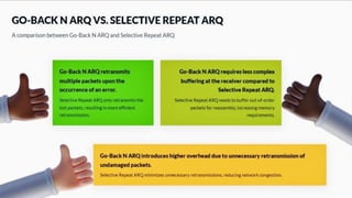 Go Back N ARQ_Ppt for data communications and networking | PPTX