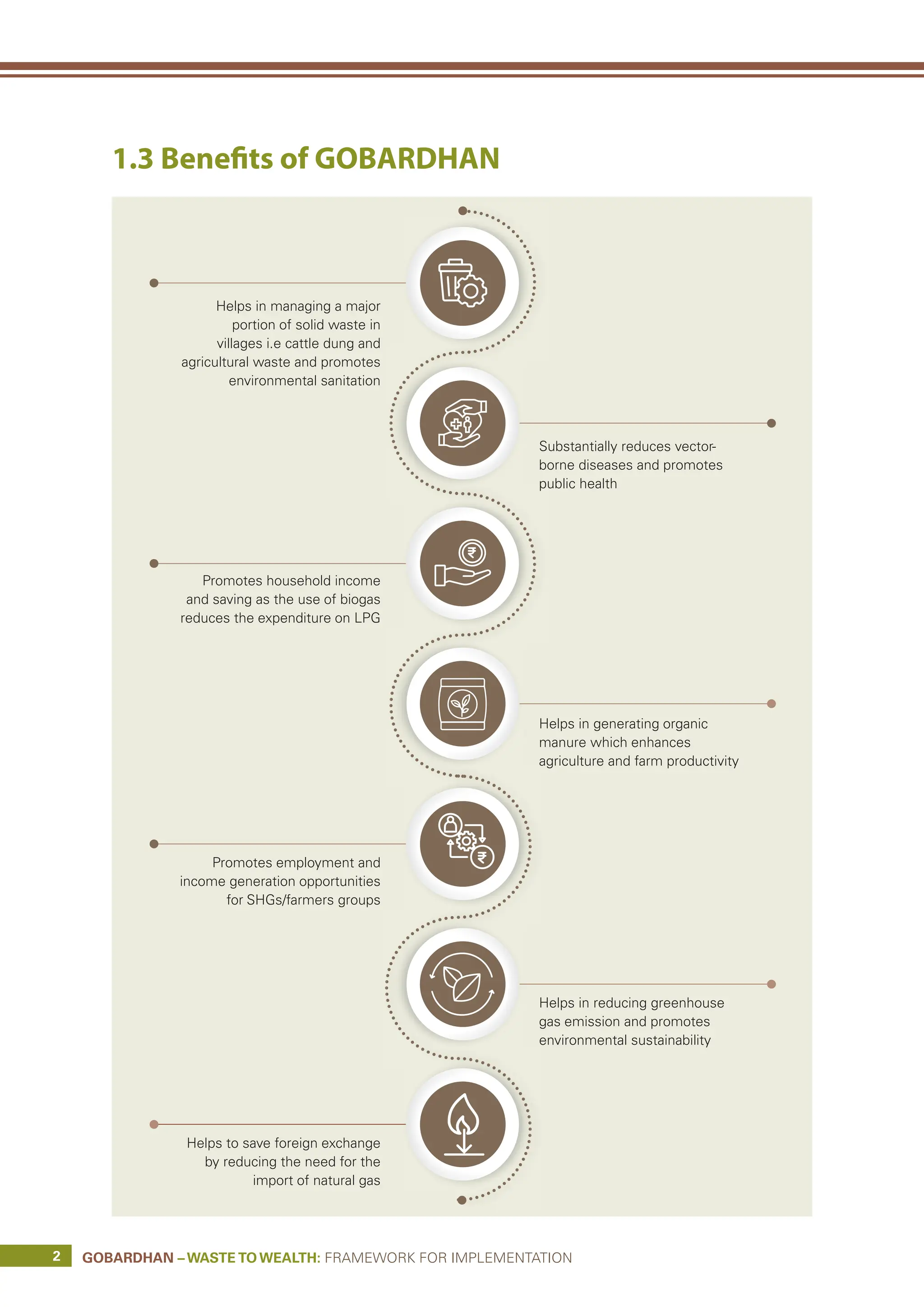 Gobardhan Revised Framework case study of project | PDF
