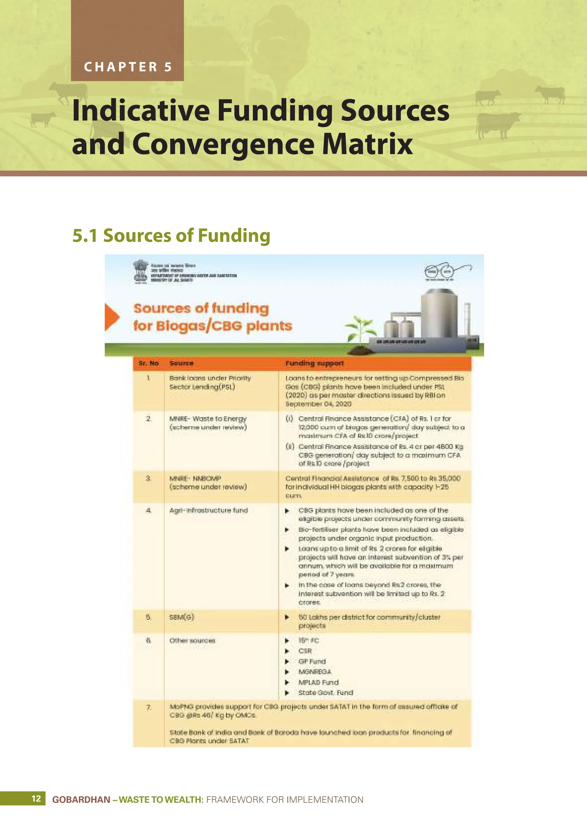 Gobardhan Revised Framework case study of project | PDF