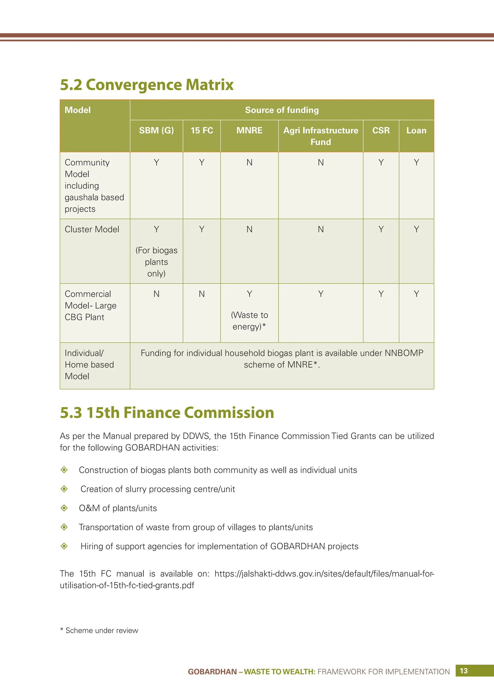 Gobardhan Revised Framework case study of project | PDF